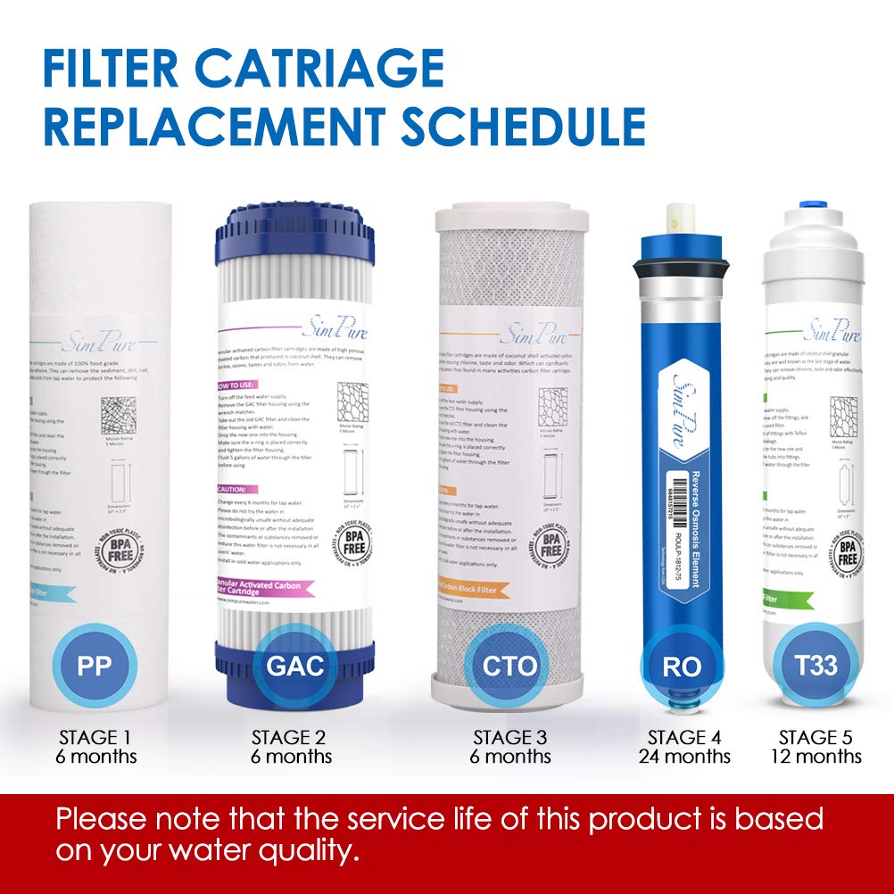 Reverse Osmosis Carbon Water Filter Cartridge Replacement For 5 6 7 ...