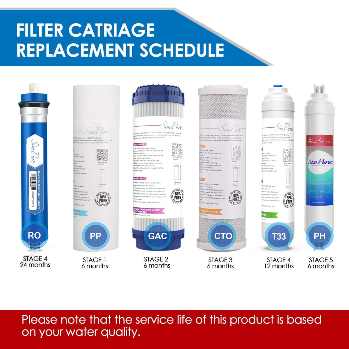 Reverse Osmosis Carbon Water Filter Cartridge Replacement For 5 6 7 ...