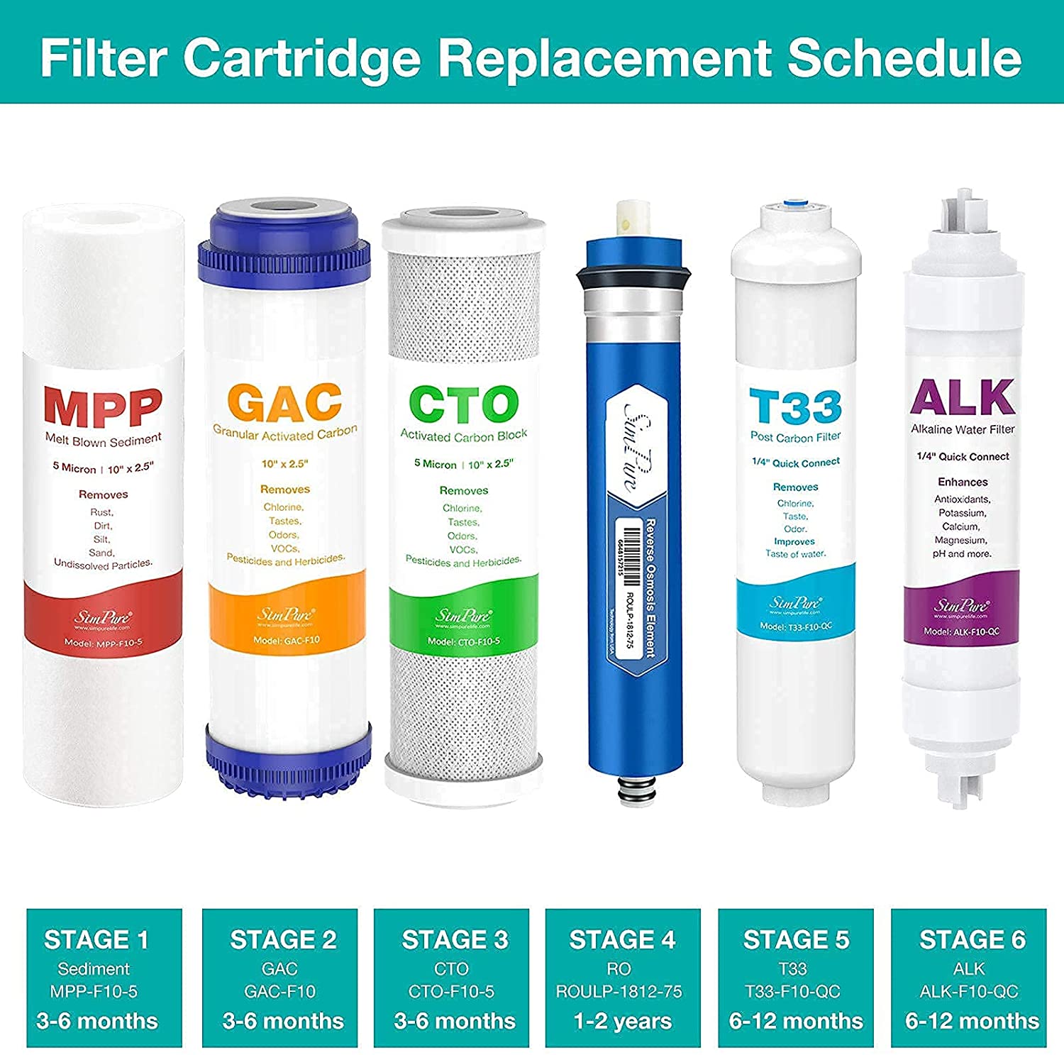 6 Stage PH Alkaline Reverse Osmosis Drinking Water Filter System Faucet ...