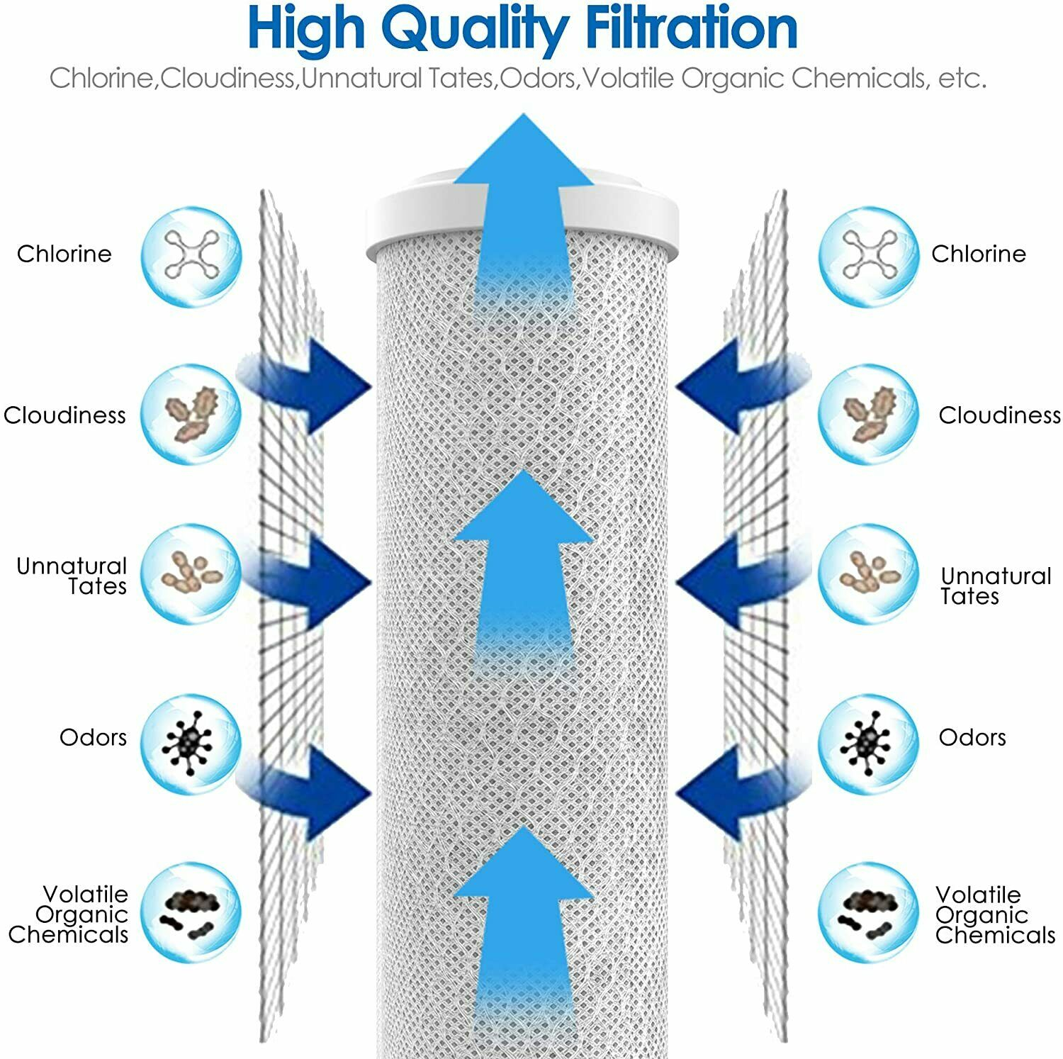 20" x 4.5" Big Blue Whole House Water Filter Housing Filtration System ...