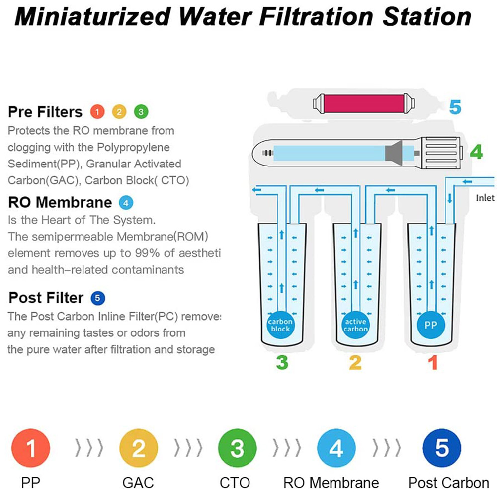 5 Stage Reverse Osmosis Drinking Water Filter RO System Water Purifier ...