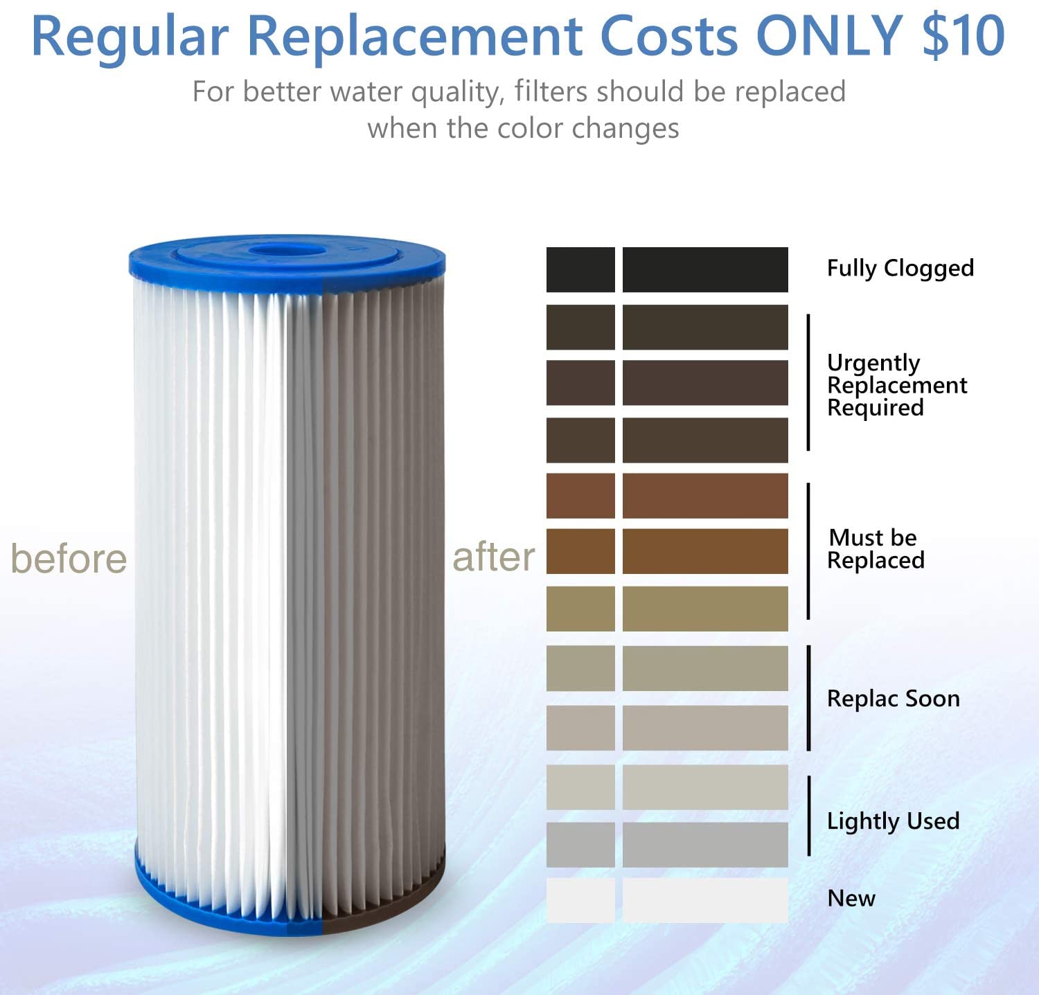 10"x4.5" Big Blue Sediment Pleated Water Filter 20/50/5 Micron Washable ...