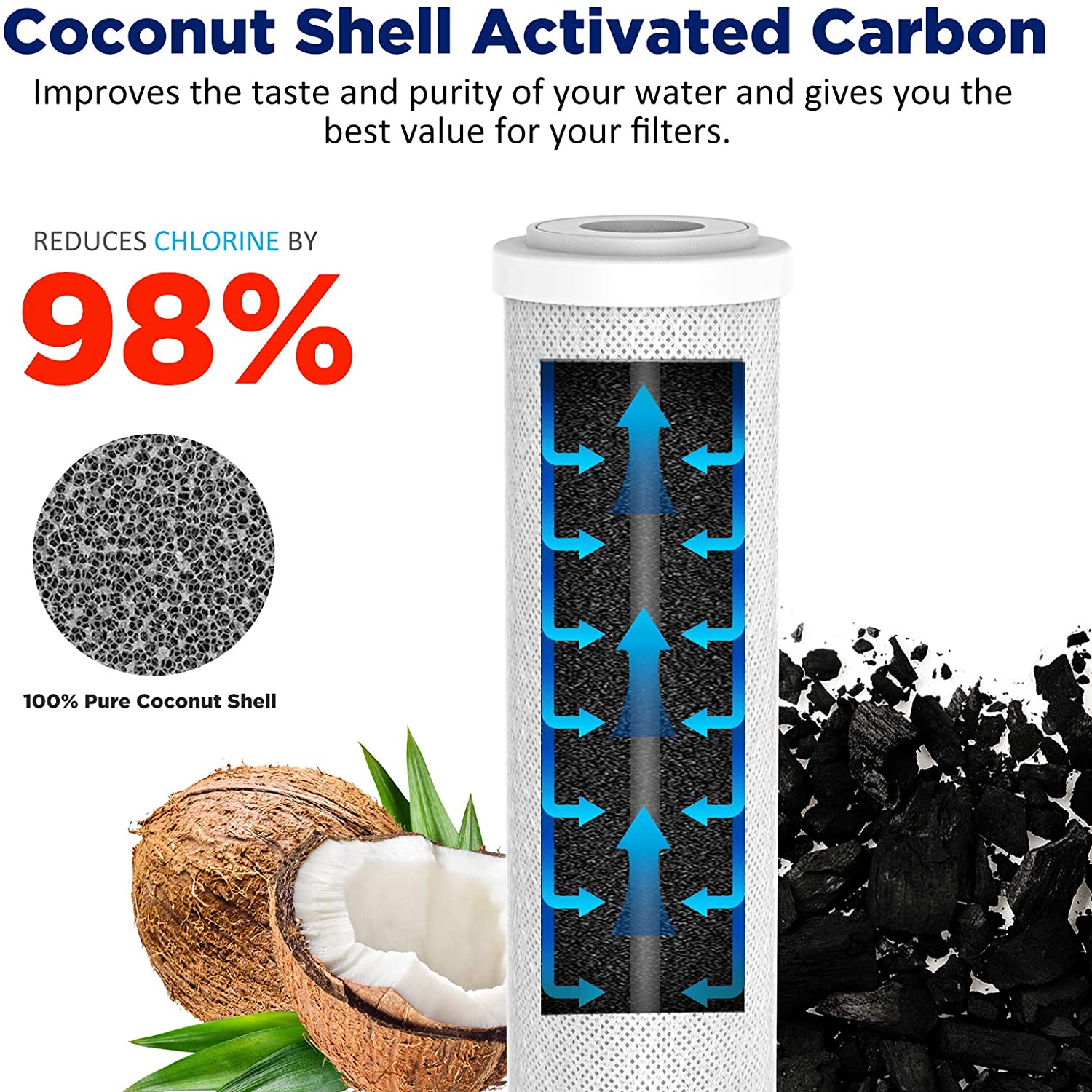 50G RO Carbon Filters Combo Pack for GE FX12M FX12P Reverse Osmosis ...